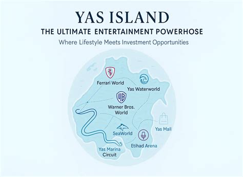 Yas Island Abu Dhabi The Next Hotspot Hong Kong Investors Cant