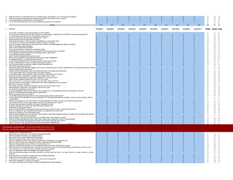 Supply Chain Recovery Implementation Toolkit Template Excel Xls