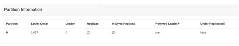 View Messages Posted On Topics · Issue 903 · Yahoocmak · Github