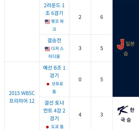 야구 한일전 마지막 승리 유머움짤이슈 에펨코리아