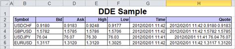 Kaktusenok Передача данных из Metatrader 4 Mt4 в Microsoft Excel