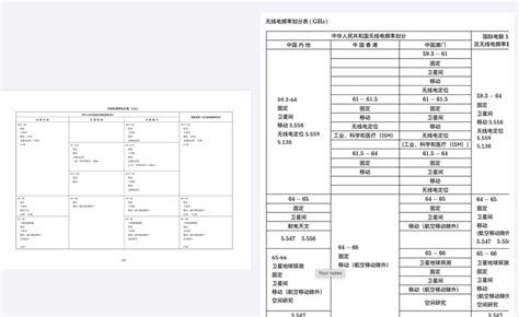 A Comparative Evaluation Of 12 Open Source PDF Parsing OCR Recognition