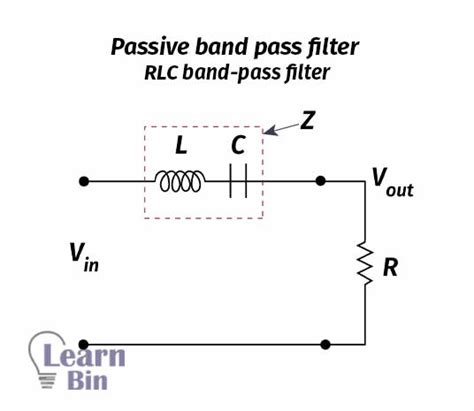 Band Pass Filters BPF Active Band Pass Filter And Passive Band Pass Filter Learnbin