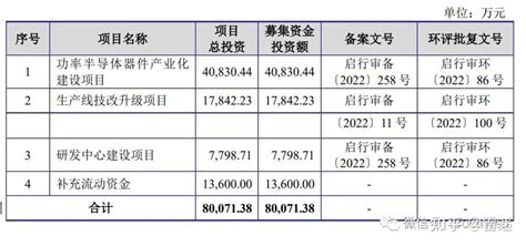 吉莱微电子ipo被终止：曾拟募资8亿 李建新父子是大股东 知乎