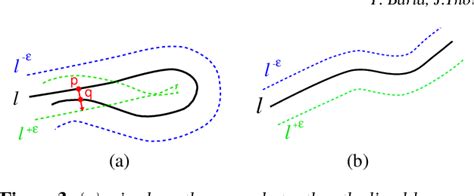Figure 3 From Geometric Clustering For Line Drawing Simplification Semantic Scholar