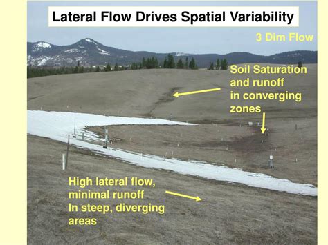 Ppt Modeling Variable Source Area Hydrology With Wepp Powerpoint