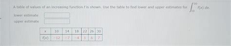 Solved 30 A Table Of Values Of An Increasing Function Fis