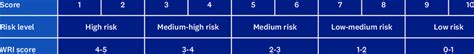 Scoring System For Sub Indicator 9 2 Drought Risk At The National