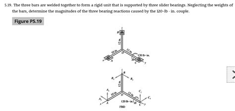 SOLVED The Three Bars Are Welded Together To Form A Rigid Unit That Is Supported By Three
