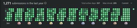 Coding Programming Leetcode Newyear2023 Vitbhopal Anmol Verma