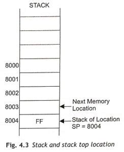What Is Stack In Assembly Language EEEGUIDE