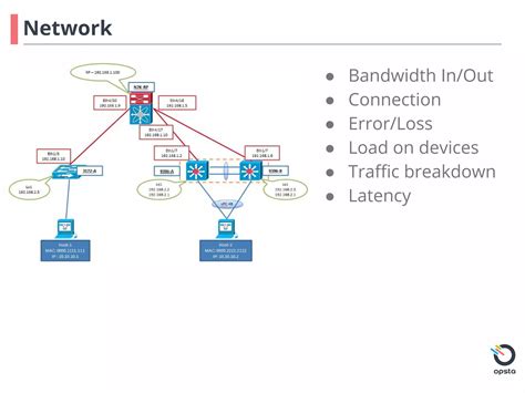 Automated Monitoring Using Grafana Devopsbkk Pdf