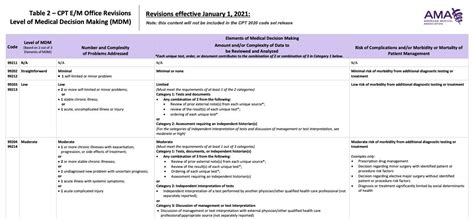 Shared Medical Appointments Smas — Lifestyle Medicine Consulting Llc
