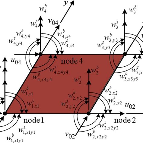 Scheme Of Newmark‐beta Method Colour Figure Can Be Viewed At