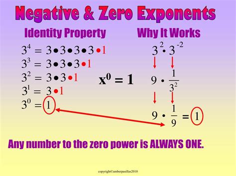 Ppt Negative Exponents Powerpoint Presentation Free Download Id 5464524