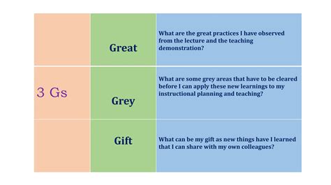 Sample Exit Tickets For Participants Takeaways 2pptx