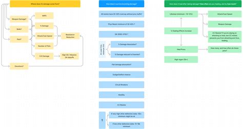 How Do We Feel About This Build Considerations Chart Classes