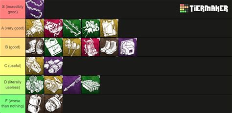 New Billy Addons Tier List — Bhvr