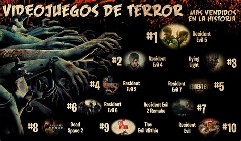 Videojuegos de terror más vendidos Pandaancha mx