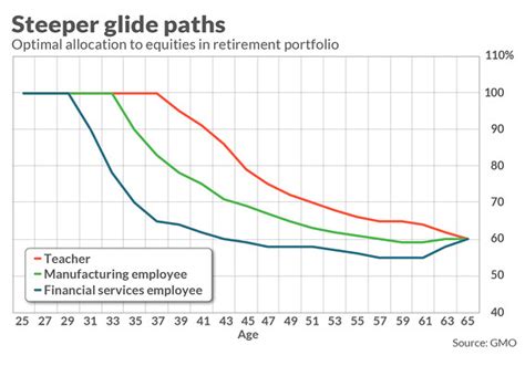 glide path chart a visual reference of charts chart master