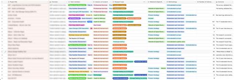 Creating A Database For A Ux Research Repository Modus