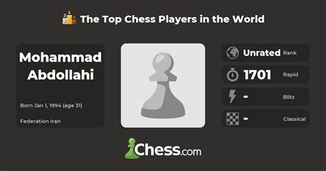 Mohammad Abdollahi Top Chess Players