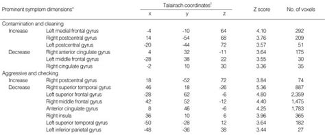 Differences In Regional Gray Matter Density Between Healthy Controls