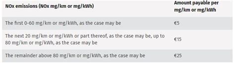 Nox Calculator Calculate How Much Vrt Will Cost Jaadz Free Ads Blog