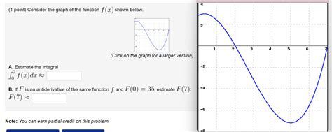 Solved Point Consider The Graph Of The Function F X Chegg