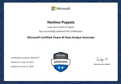 Neelima Puppala On Linkedin Powerbi Data 13 Comments
