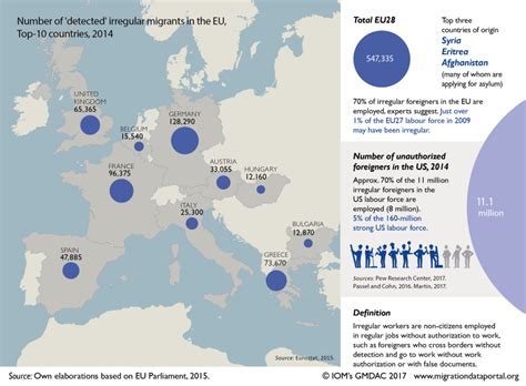 Irregular Migrant Workers In The Eu Migration Data Portal