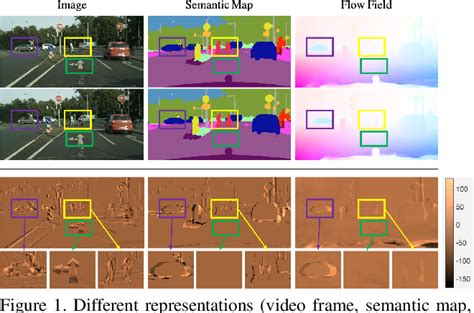 Figure 2 From Learning Semantic Aware Dynamics For Video Prediction Semantic Scholar