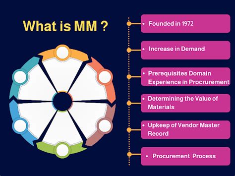 Sap Mm Training And Sap Professional Certification In Rabat At Prompt Edify By Prompt Edify Opc