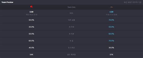 오늘자 Lck 경기일정 농심vs광동 케이티vs한화 롤 리그 오브 레전드 에펨코리아