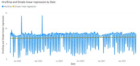 Linear Regression In Dax Xxl Bi