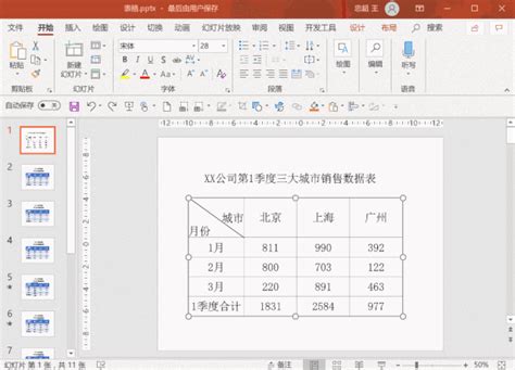 表格边框加粗 ppt中的表格可以这样优化，再也不用素颜见人了 csdn博客