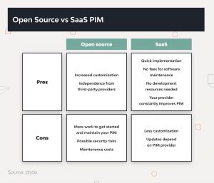 SaaS Vs Open Source In Python Development Django Stars