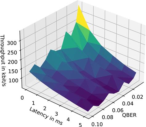 Iet Quantum Communication Vol 6 No 1
