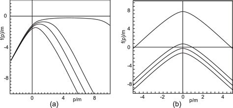 Figure 1 From Polarization Effects In The Photon Induced Process Of Electron Positron Pair