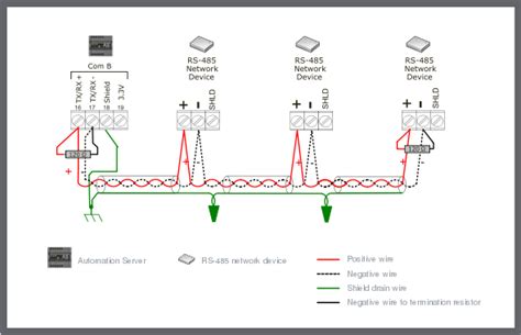 Generic Rs 485 Network Device Configuration 1