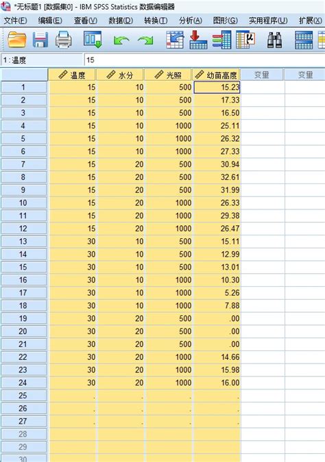 SPSS中的单因素分析与单变量分析的区别 哔哩哔哩