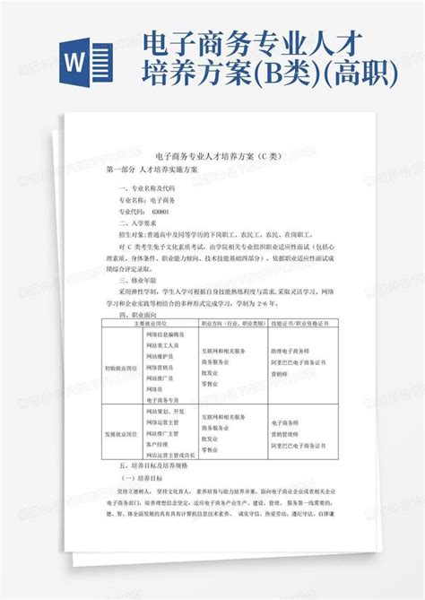 电子商务专业人才培养方案b类高职word模板下载编号lgbxpydb熊猫办公