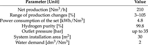 characteristics of the modeled aem electrolyzer download scientific