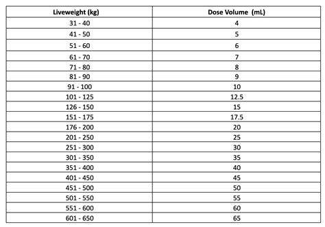Neovemox™ Moxidectin Pour On For Cattle And Red Deer Innovakalien