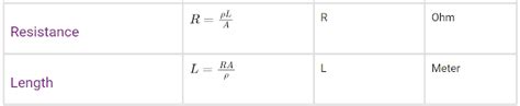Wazipoint Engineering Science And Technology Calculating The Resistance