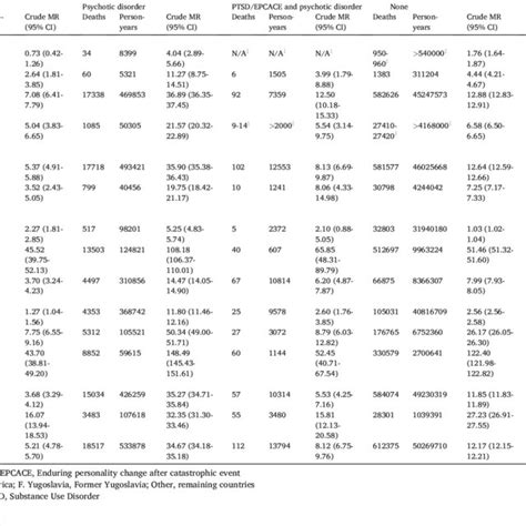 Diagnoses In The Population By Sex And Region Of Origin End Of Follow Up Download