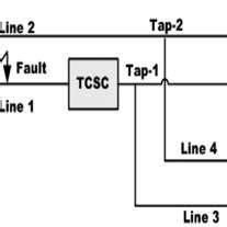 Double Circuit Three Terminal Arrangements Download Scientific Diagram