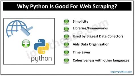 What Is Web Scraping Is Python Good For Web Scraping IP With Ease