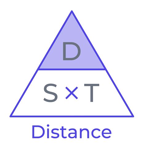 Speed Calculator Calculator Io