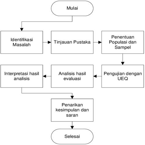 PDF PENGUKURAN USER EXPERIENCE PADA E LEARNING DI LINGKUNGAN UNIVERSITAS MENGGUNAKAN USER